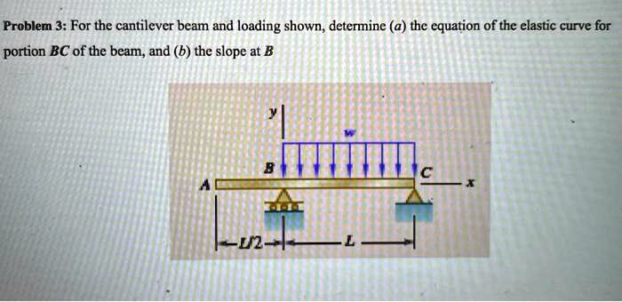 SOLVED: Problem 3:For the cantilever beam and loading shown,determine (a the equation of the ...