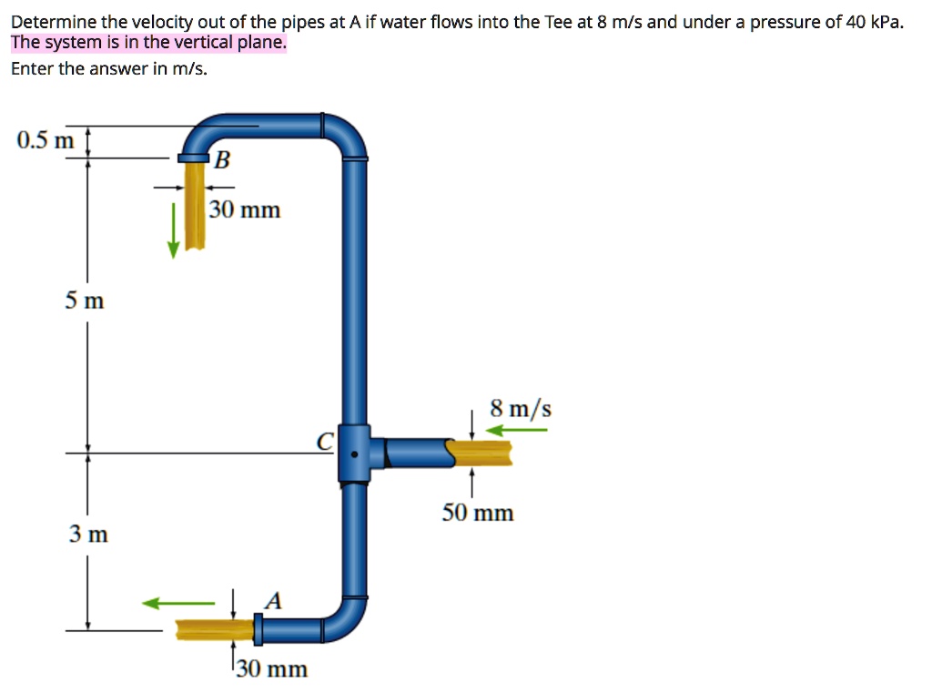 SOLVED: Determine the velocity out of the pipes at A if water flows ...