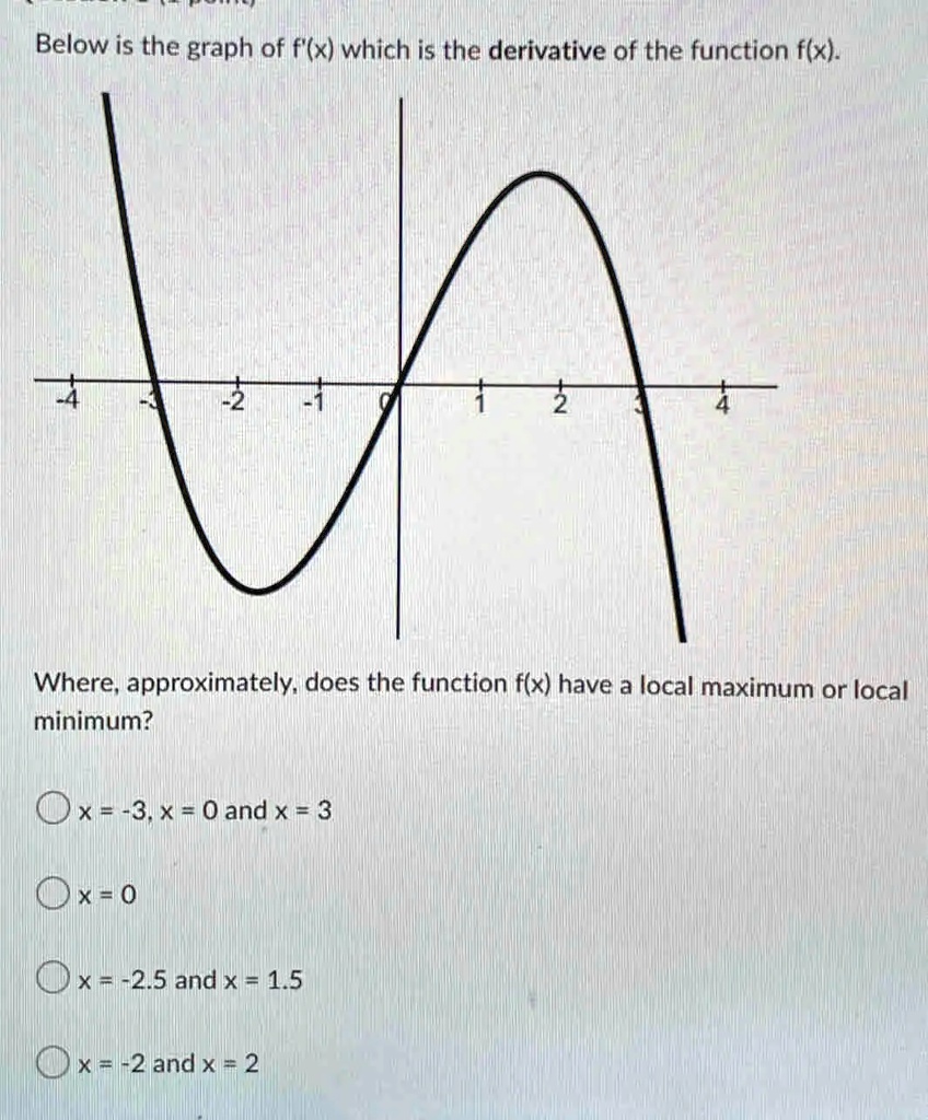 Solved Below Is The Graph Of F X Which Is The Derivative Of The
