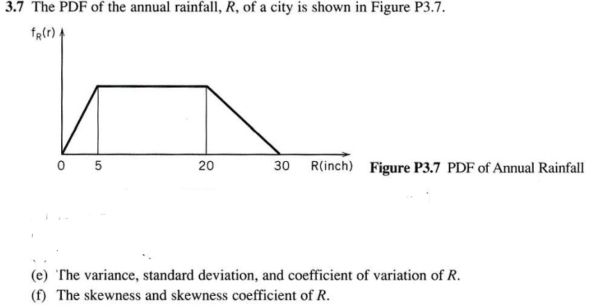 3.7 The PDF of the annual rainfall, R, of a city is shown in...