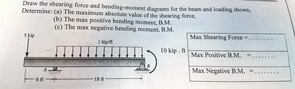 SOLVED: DRAW the SHEARING FORCE and BENDING MOMENT DIAGRAMS for the beam and loading shown. (a ...