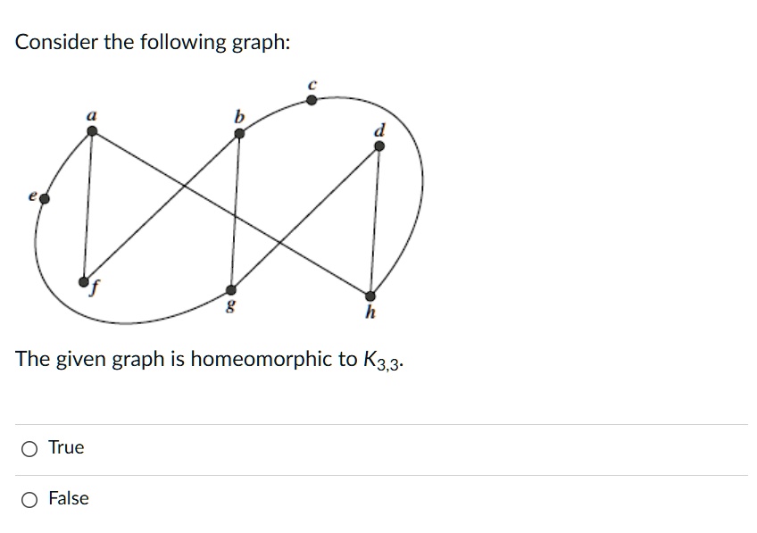 SOLVED: Consider the following graph: The given graph is homeomorphic ...