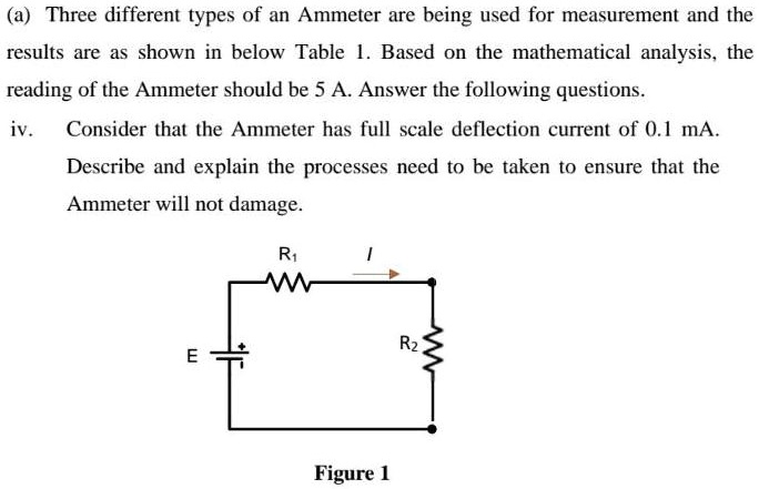 SOLVED: (a) Three different types of an Ammeter are being used for ...