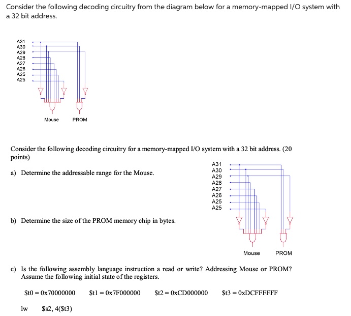 SOLVED: Consider the following decoding circuitry from the diagram below for memory-mapped I/O ...