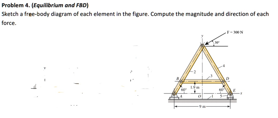SOLVED: Problem 4. (Equilibrium and FBD) Sketch a free-body diagram of ...