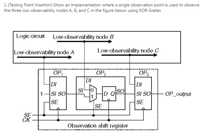 1 testing point insertion show an implementation where a single ...
