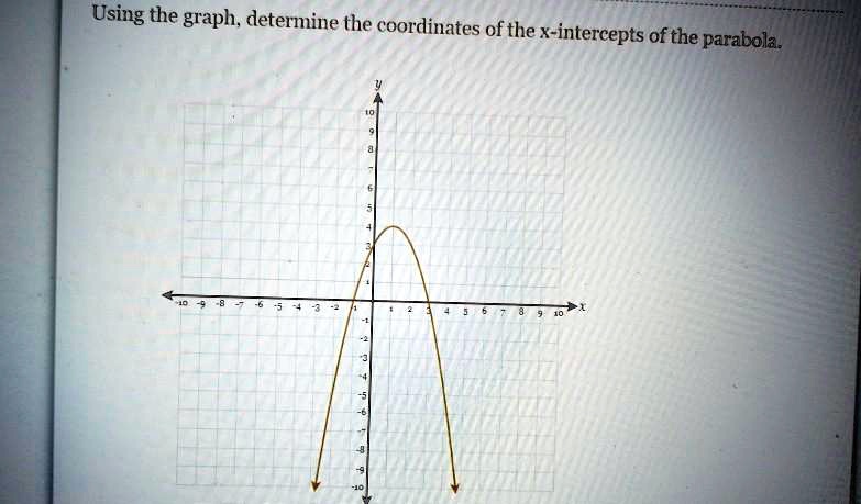 SOLVED: Using - the graph; determine the coordinates of the x ...