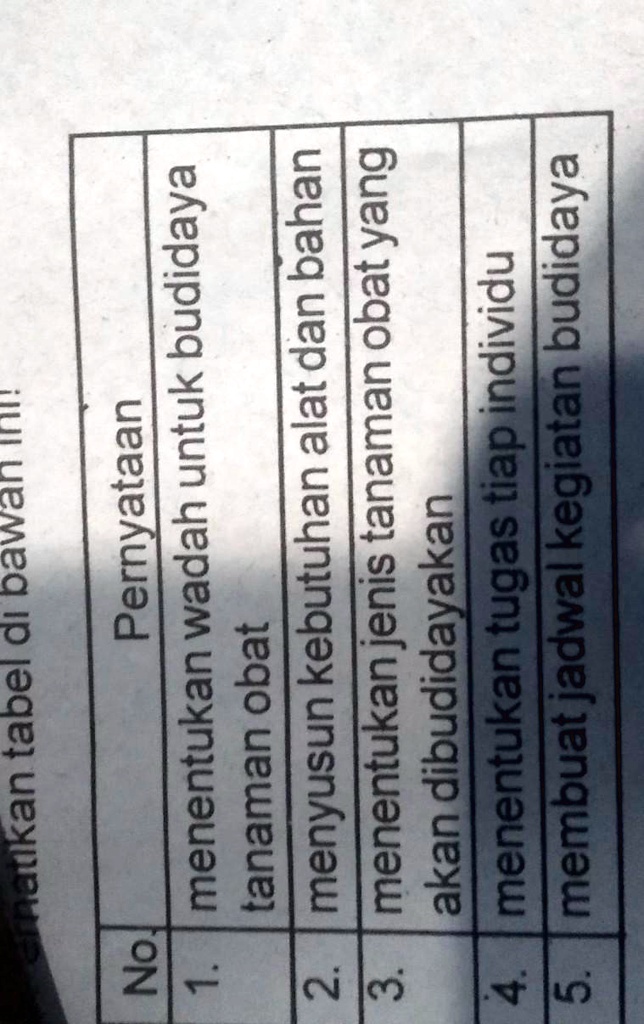 [GET ANSWER] berdasarkan pernyataan diatas urutanperencanaan tahapan ...