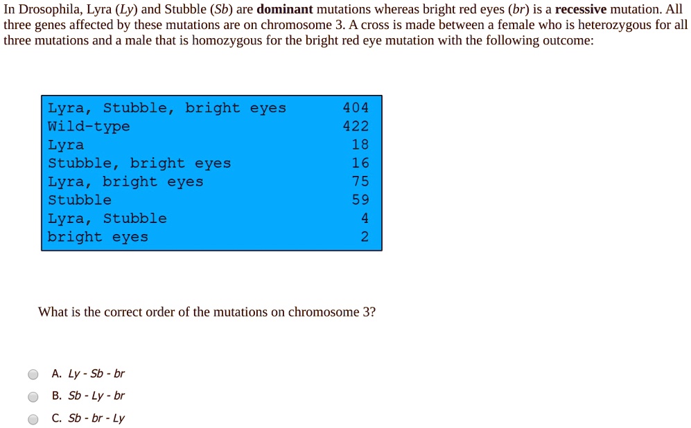 In Drosophila, Lyra (Ly) and Stubble (Sb) are dominant mutations ...