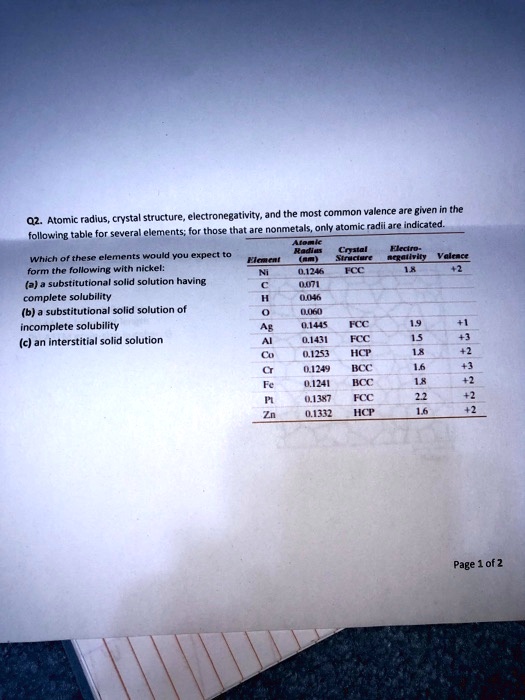 SOLVED: Q2. Atomic radius, crystal structure, electronegativity, and the most common valence are ...