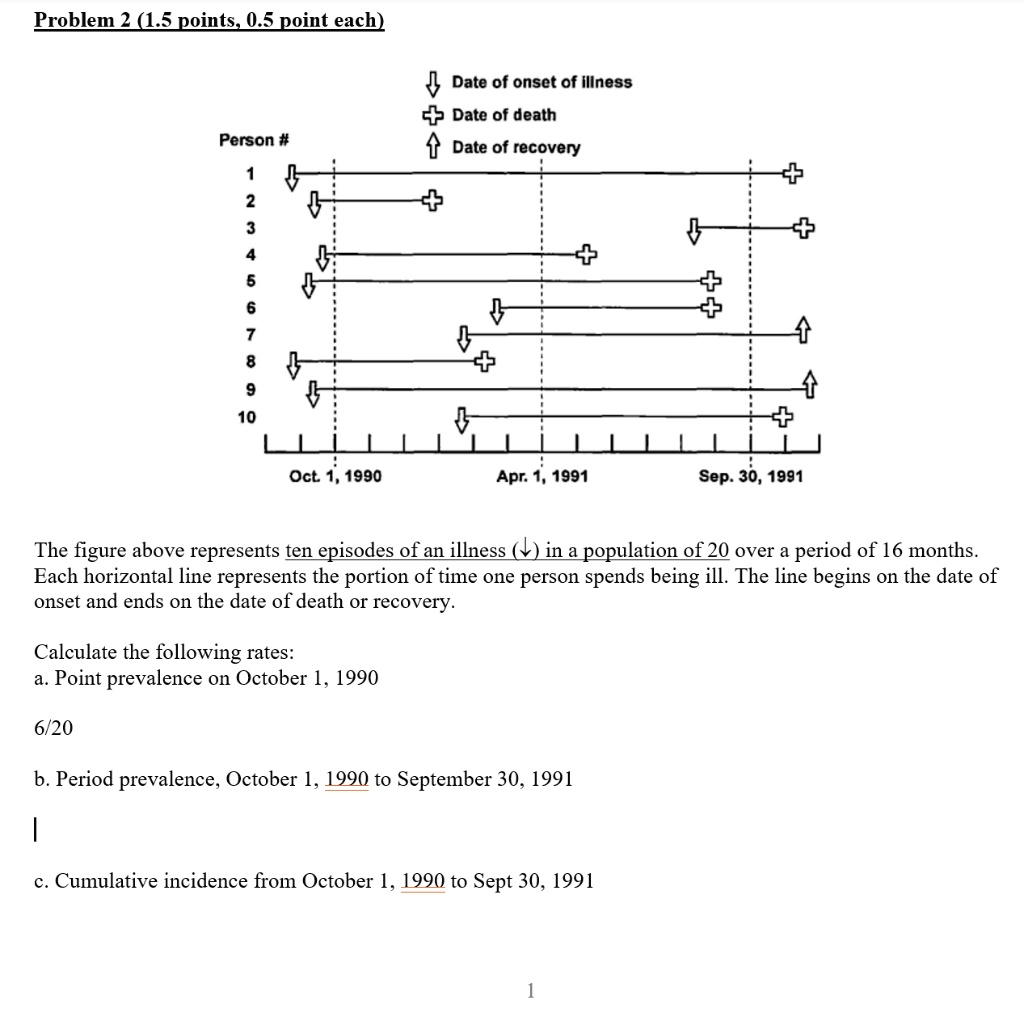 Problem 2 (1.5 points, 0.5 point each) Person # 1 2 3 4 5 6 7 8 9 10 ...