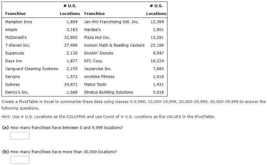 us us franchise locations franchise locations hampton inns 1854 jan pro ...