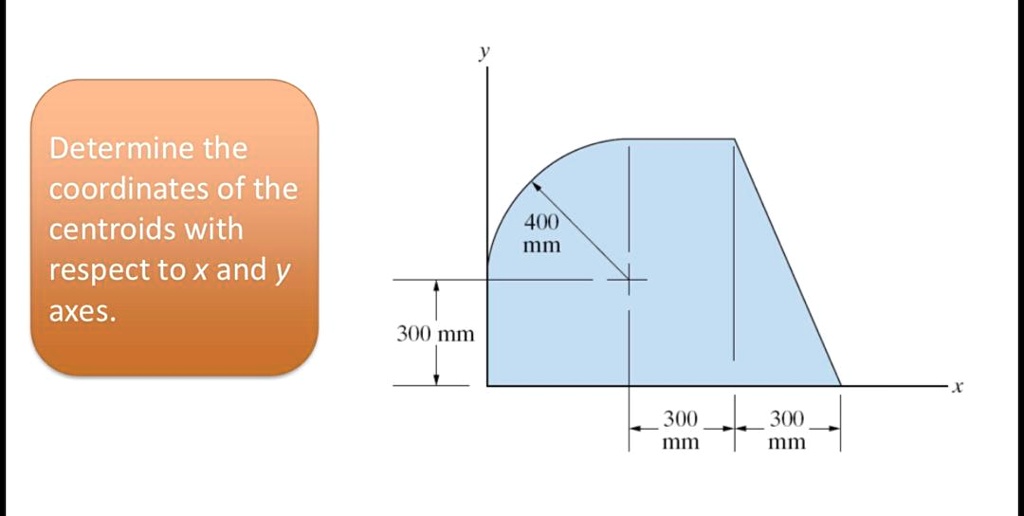SOLVED: Determine the coordinates of the centroids with respect to x ...