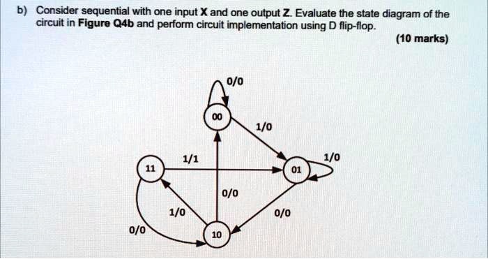 Solved Consider A Sequential Circuit With One Input X And One Output Z Evaluate The State 5715