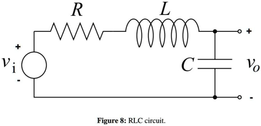 Figure 8: RLC circuit.