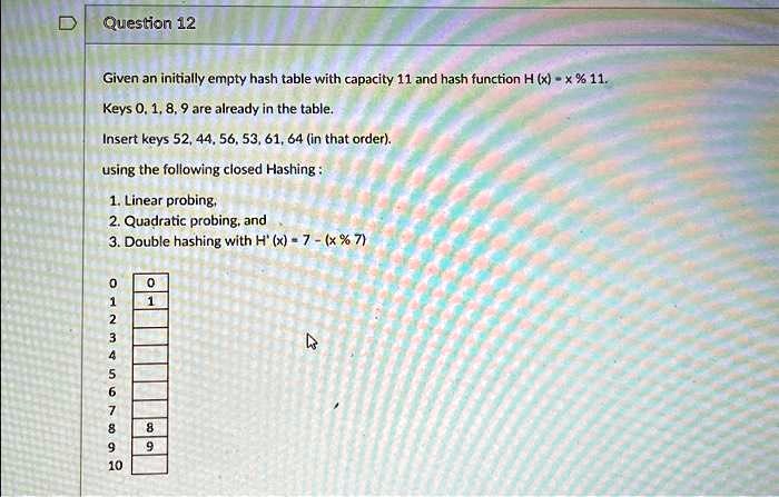 Solved Question 12 Given An Initially Empty Hash Table With Capacity11 And Hash Function Hx X