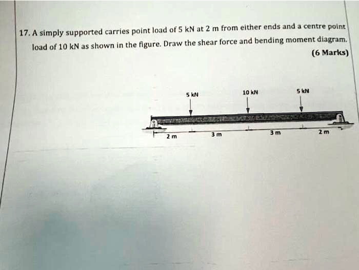17. A simply supported carries point load of 5 kN at 2 m from either ...