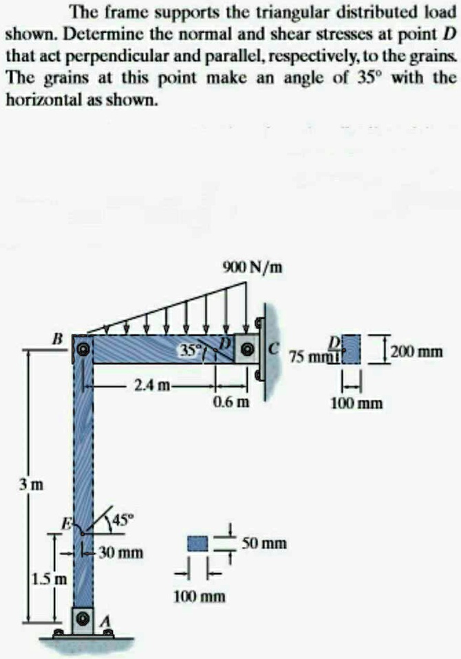 SOLVED: The (rame supports the triangular distributed load shown ...