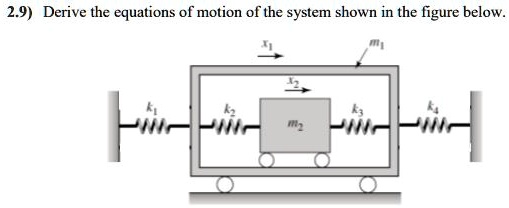 2 9 Derive The Equations Of Motion Of The System Shown In The Figure Below