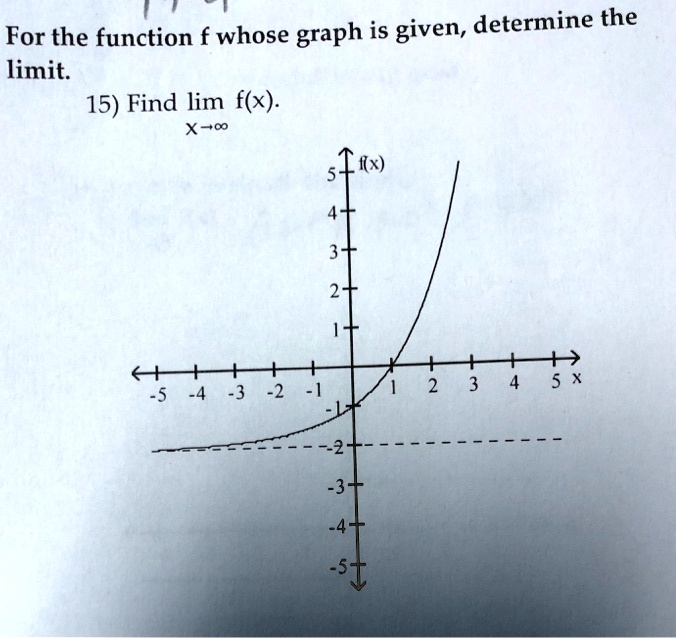Solved For The Function F Whose Graph Is Given Determine The Limit 15 Find Lim F X X 0 5 X