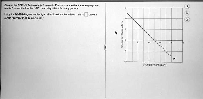 Assume the NAIRU inflation rate is 3 percent. Further assume that the ...