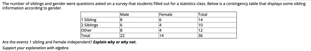 SOLVED: The number of siblings and gender were questions asked on ...