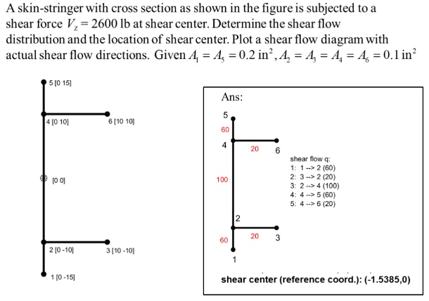 SOLVED: A skin-stringer with a cross-section as shown in the figure is ...