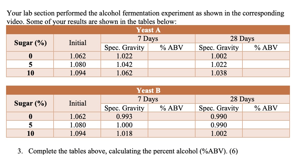 Your lab section performed the alcohol fermentation experiment as shown ...
