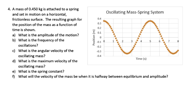 4 a mass of 0450 kg is attached to spring and set in motion on horizontal oscillating mass ...