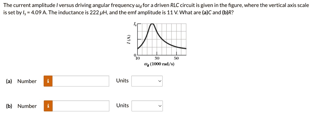 SOLVED: The current amplitude I versus driving angular frequency wd for ...