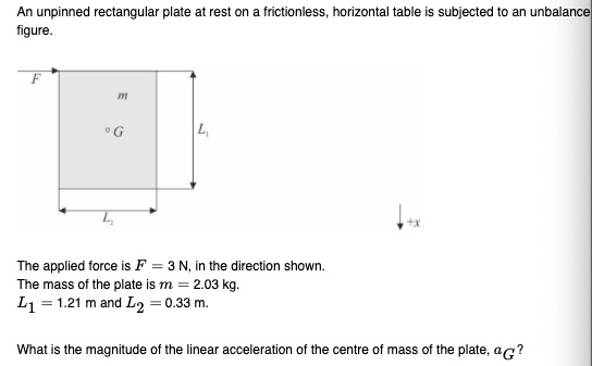 An unpinned rectangular plate at rest on a frictionless, horizontal ...