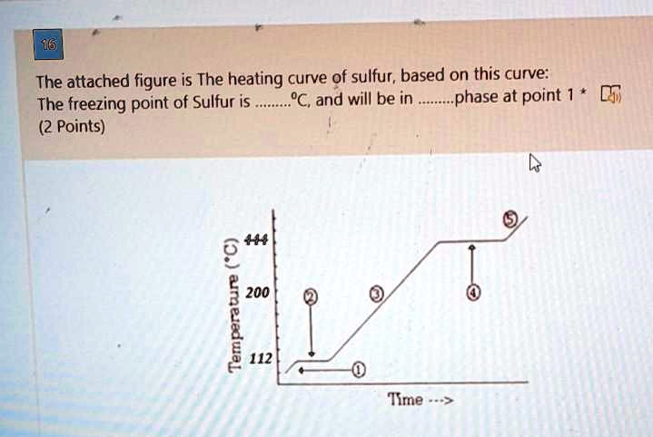 16 The attached figure is The heating curve of sulfur, based on this ...