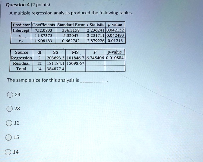 Solved Question 4 2 Points A Multiple Regression Analysis Produced