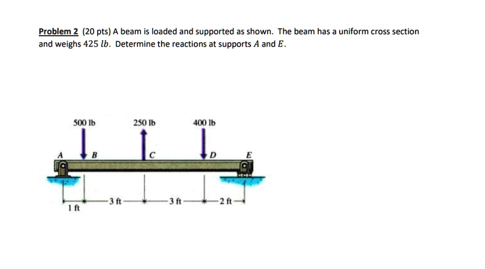problem 2 20 pts a beam is loaded and supported as shown the beam has a uniform cross section ...