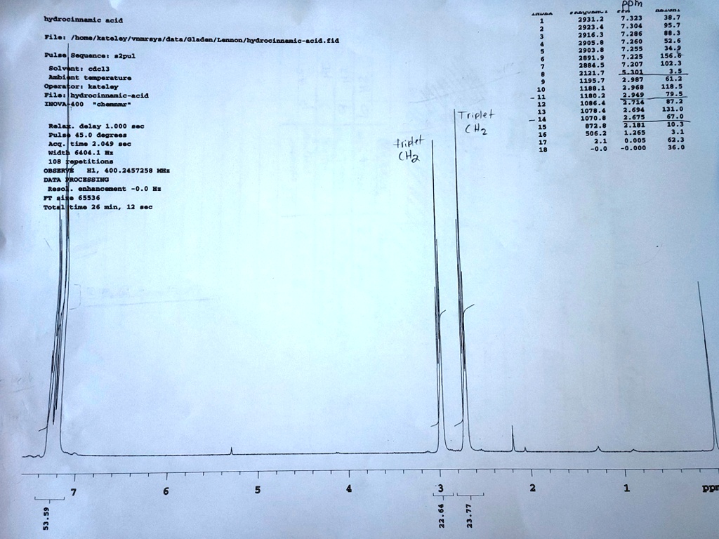 draw the structure of hydrocinnamic acid and label the 2 methylene ...
