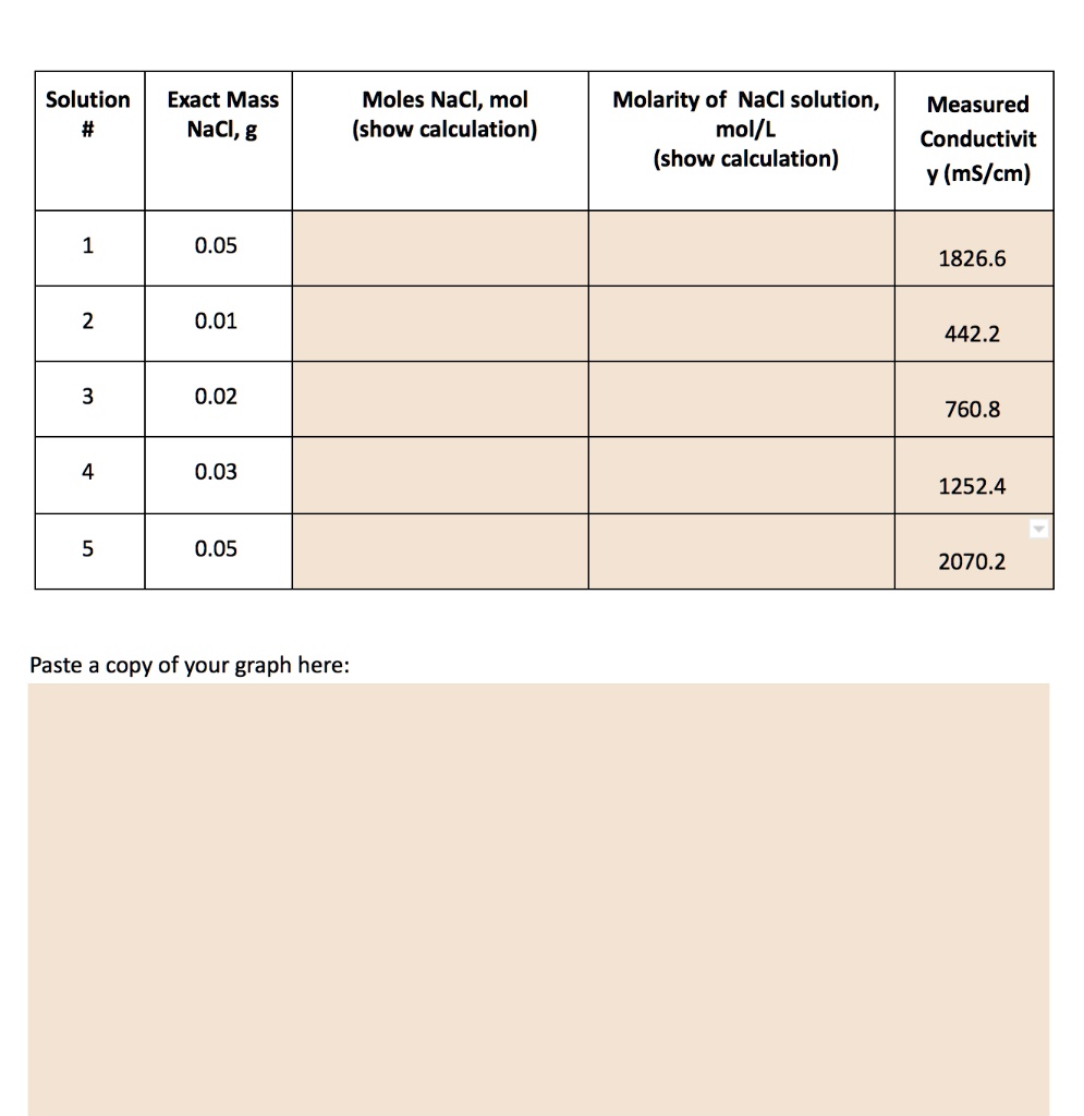 SOLVED: Solution Exact Mass NaCl, g Moles NaCl; mol (show calculation) Molarity of NaCl solution ...