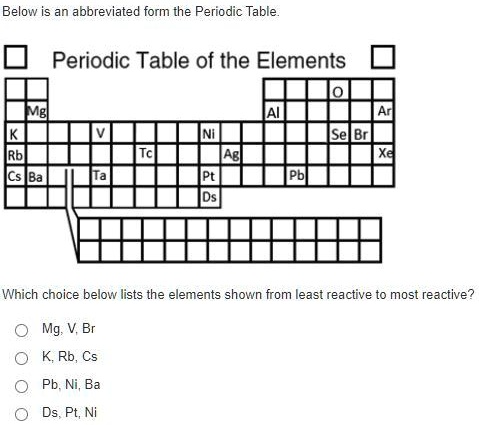 In Periodic Table Most Reactive Element | Cabinets Matttroy