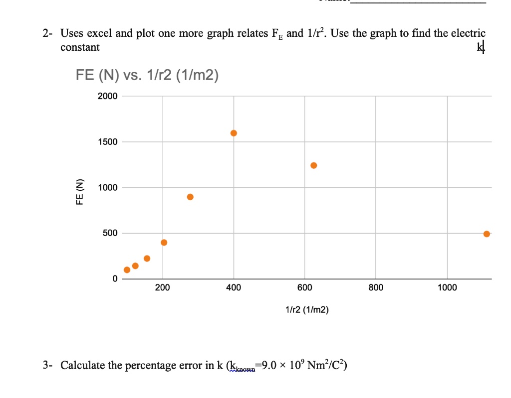 2 uses excel and plot one more graph relates fe and r use the graph to ...