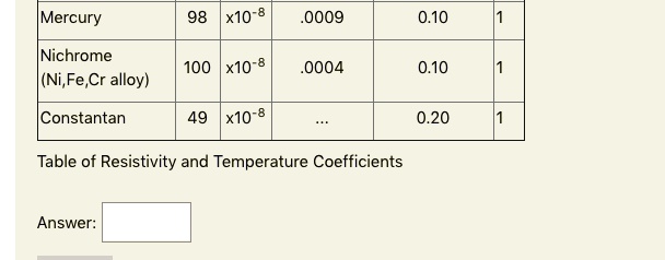 SOLVED: Mercury 98 X10– 000g 0.10 Nichrome (Ni,e Fe,C alloy) 100 X10 ...