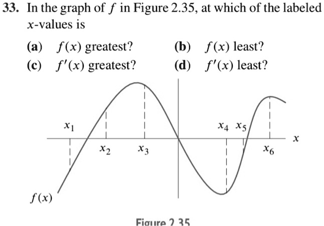 SOLVED:33. In the graph of in Figure 2.35,at which of the labeled X ...