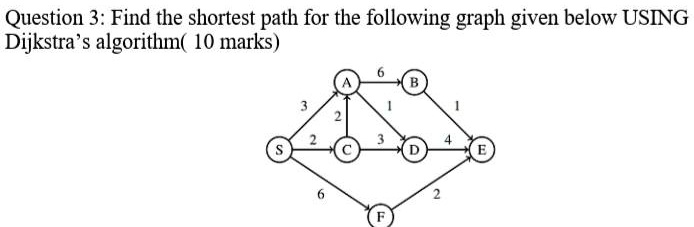 SOLVED: Question 3: Find the shortest path for the following graph ...
