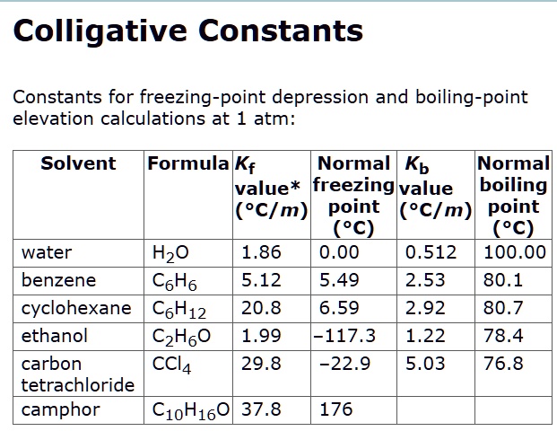 SOLVED: Colligative Constants Constants for freezing-point depression ...