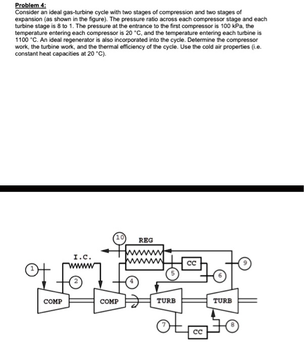 Problem 4: Consider an ideal gas-turbine cycle with two stages of ...