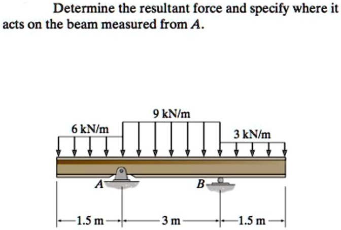 determine the resultant force and specify where it acts on the beam measured from a 9 knm 6 knm ...
