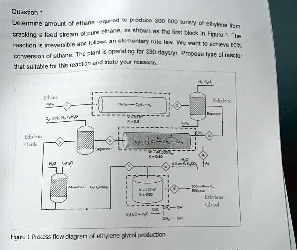 question determine amount of ethane requited to produce 300 ood tonsly ...