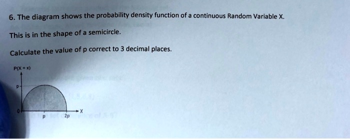 SOLVED: The diagram shows the probability density function of continuous Random Variable X, This ...