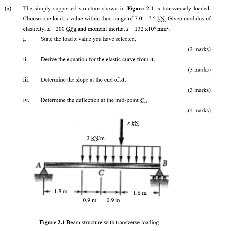 SOLVED: (a) The simply supported structure shown in Figure 2.1 is ...