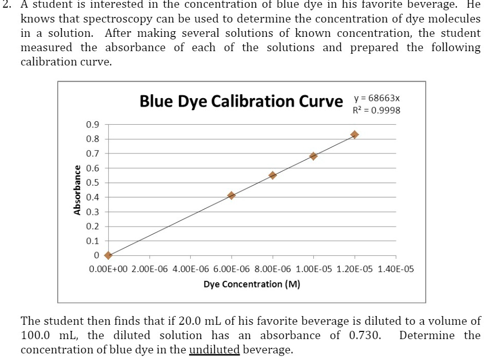 A student is interested in the concentration of blue dye in his ...