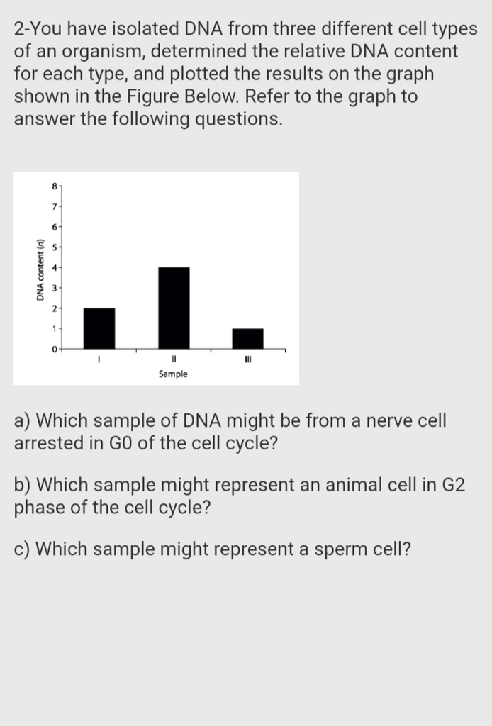 SOLVED: 2-You have isolated DNA from three different cell types of an organism; determined the ...