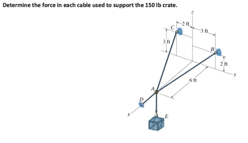 SOLVED: Determine the force in each cable used to support the 150 Ib crate: